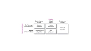 MARKETING INTERFACE.pptx