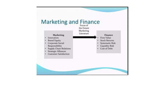 MARKETING INTERFACE.pptx