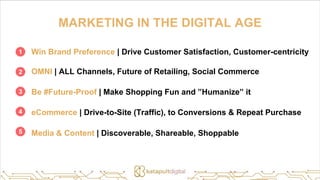 Marketing in the Digital Age 2022 SUMMARY Slides | PDF