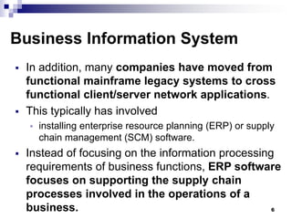 Marketing Information Management Definition