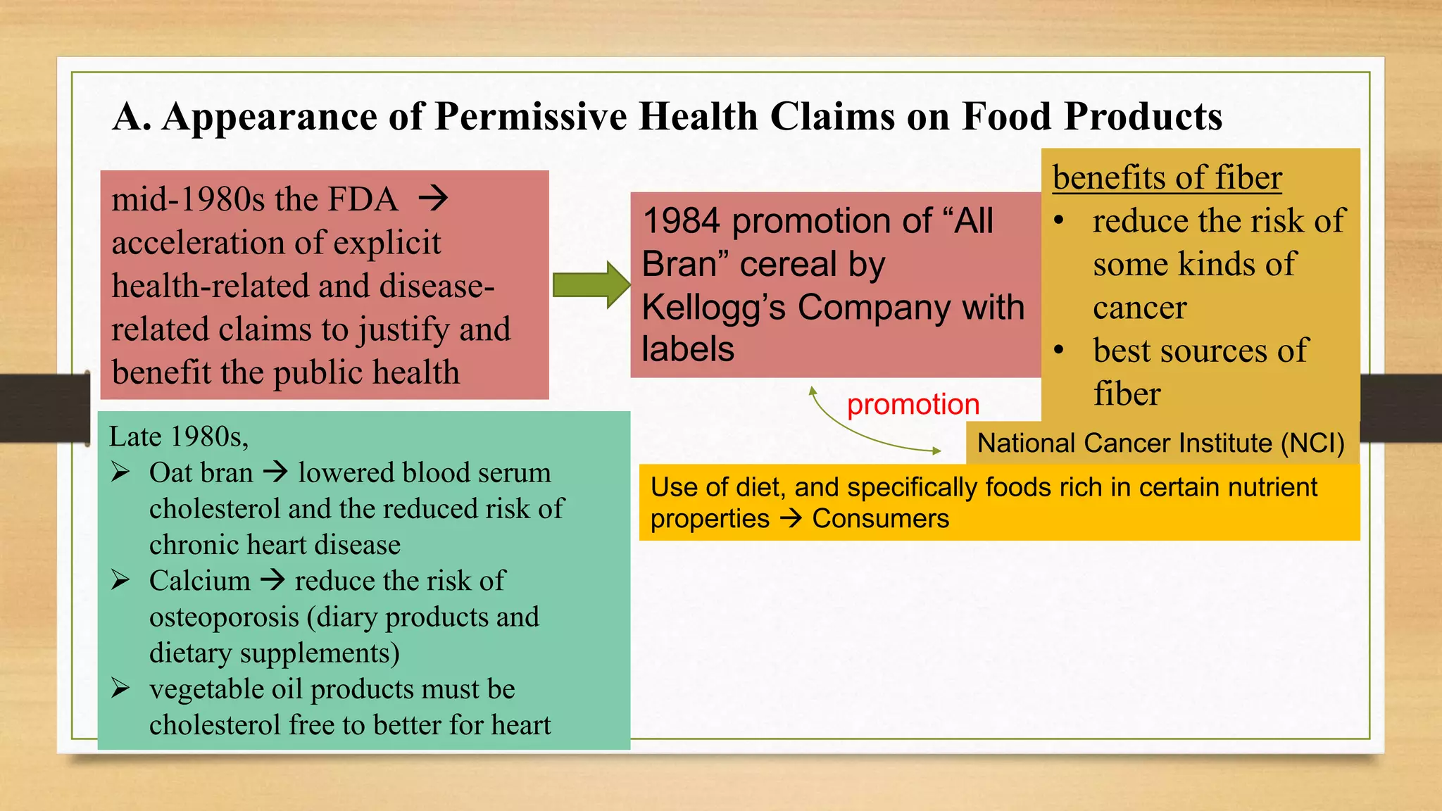 Marketing issues for functional foods and nutraceuticals foods | PPTX