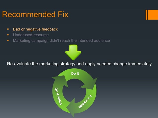 Marketing e-Resources: Adequate Tools to Increase Usage | PDF