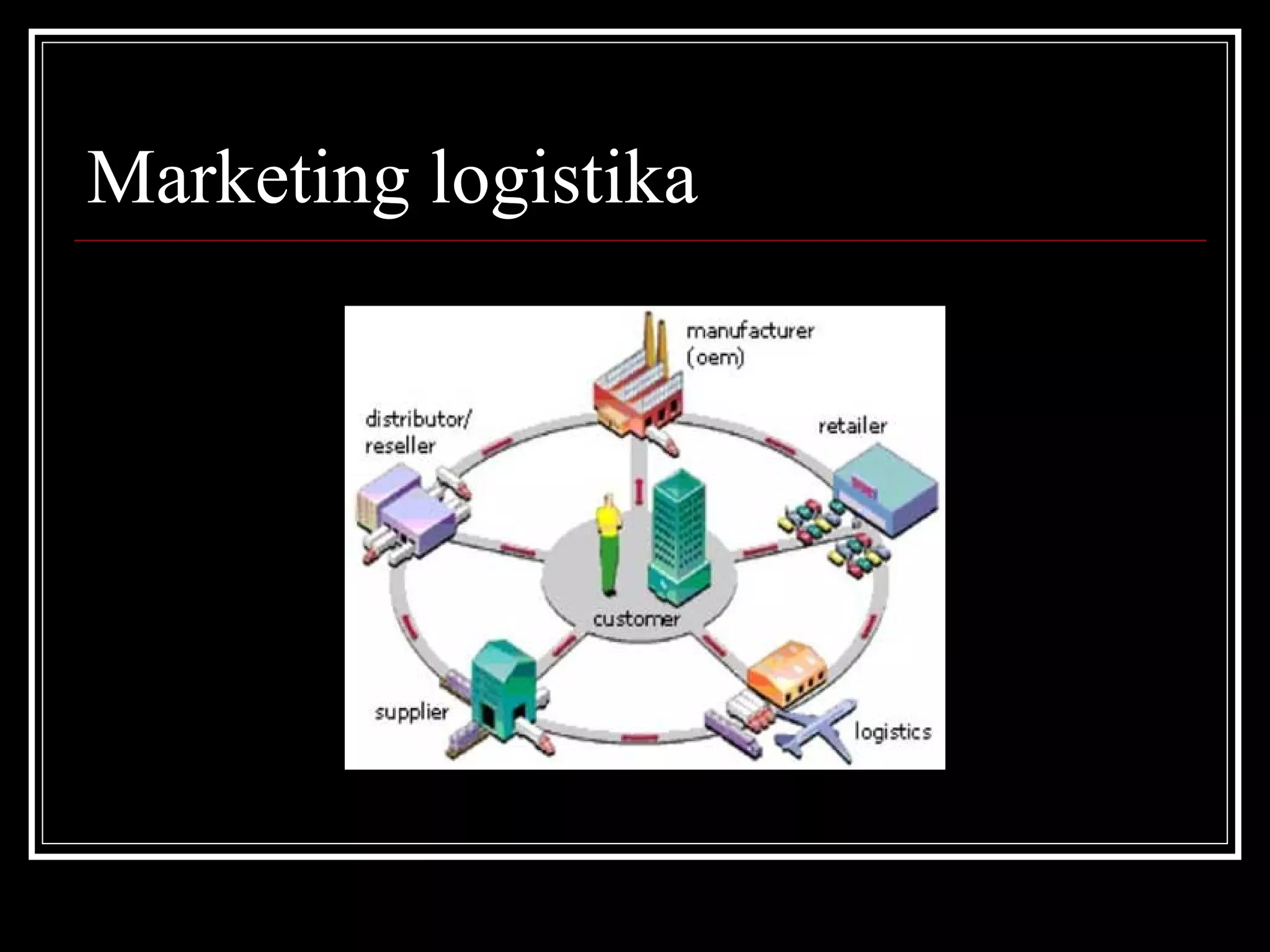 Marketing Koncept Poslovanja | PPT