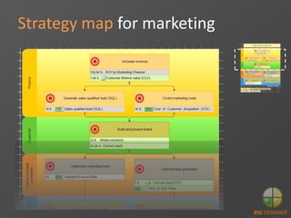 Marketing Scorecard with KPIs, Marketing Funnel, and Strategy Map | PPTX