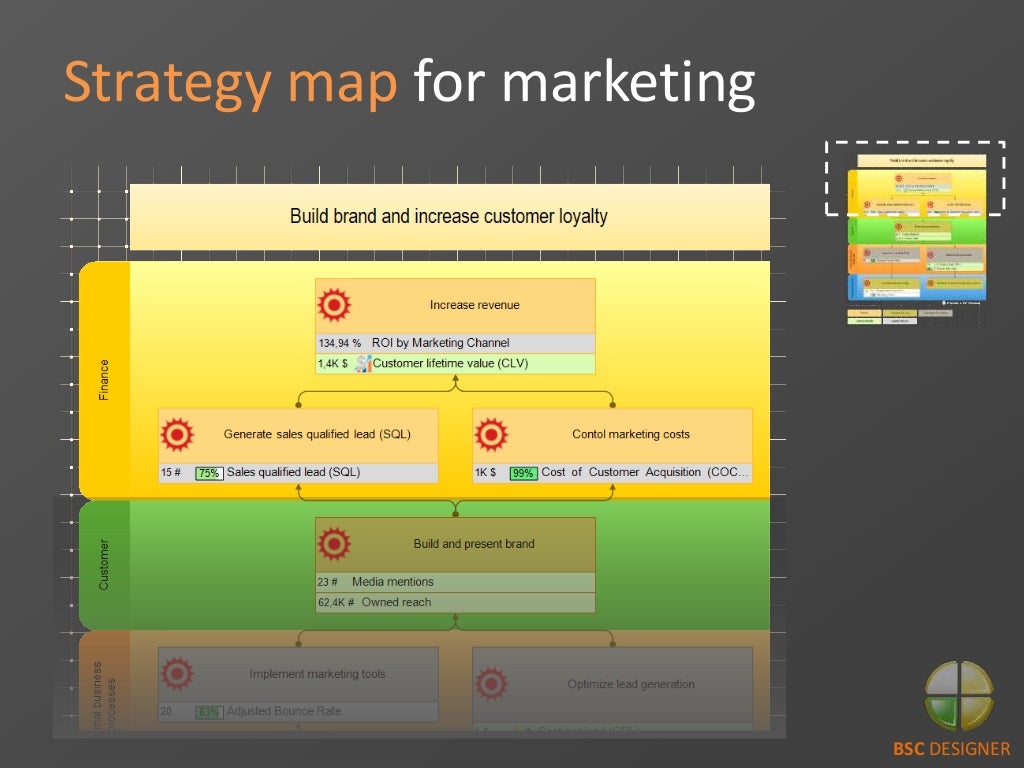 Marketing Scorecard with KPIs, Marketing Funnel, and Strategy Map