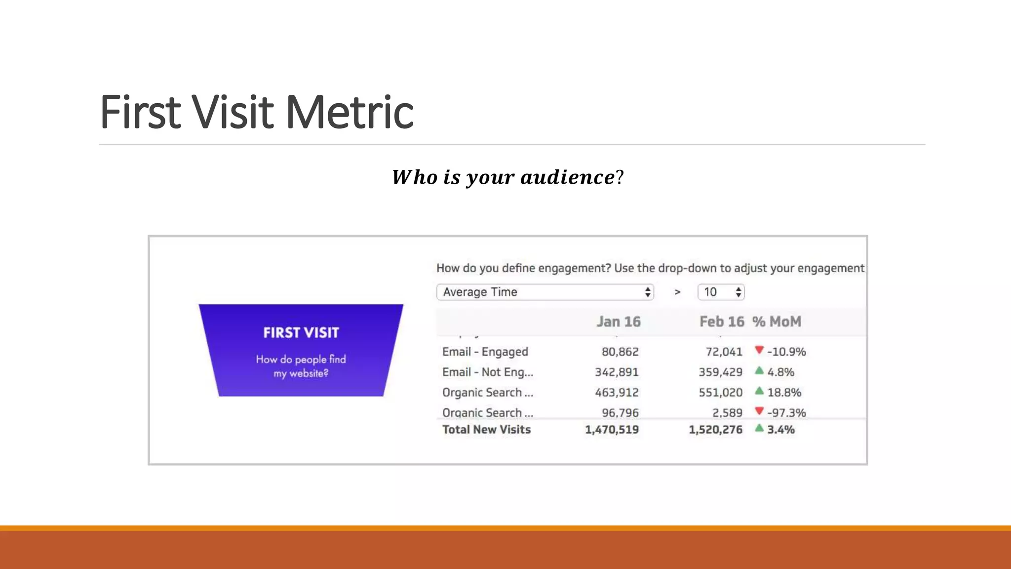 Marketing Key Performance Indicators | PPTX