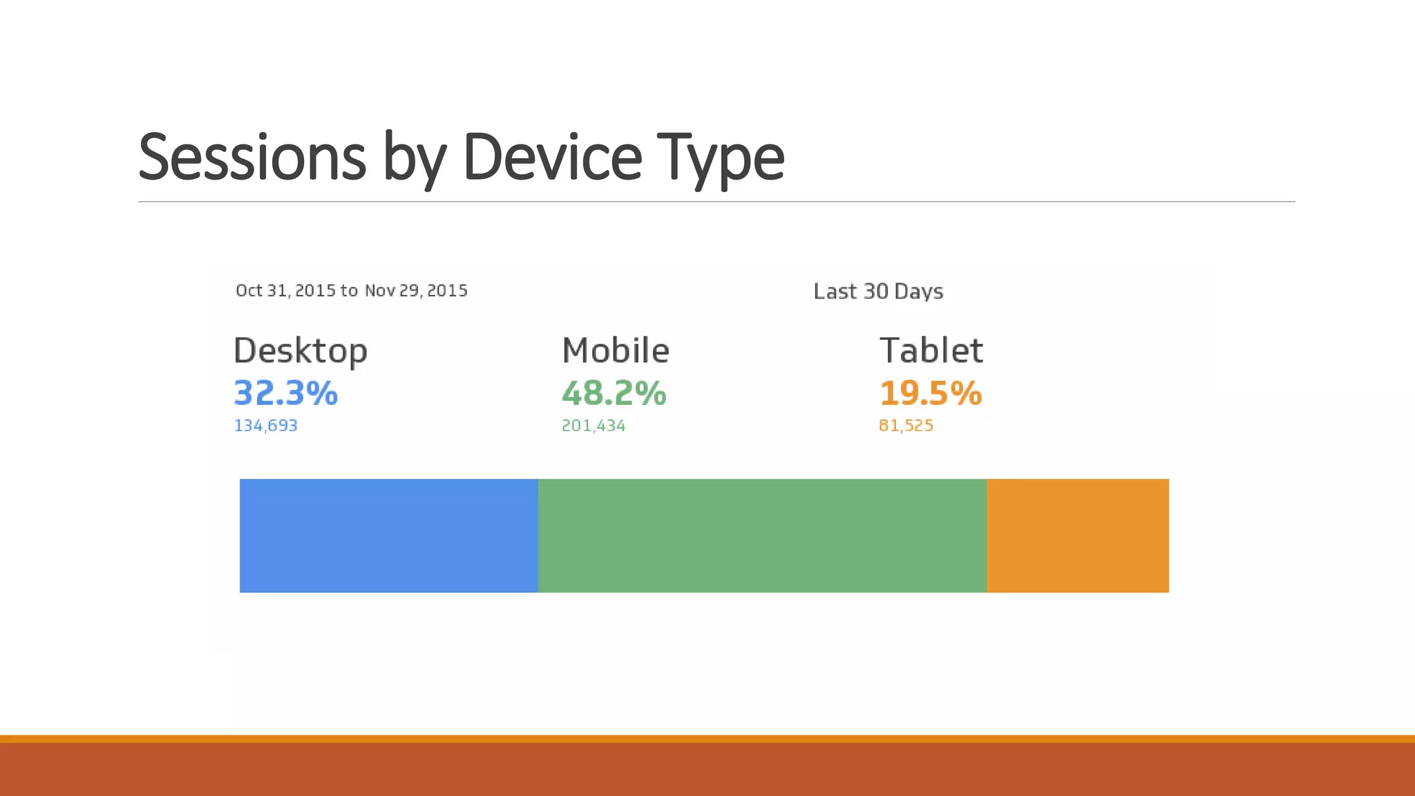 Marketing Key Performance Indicators | PPTX