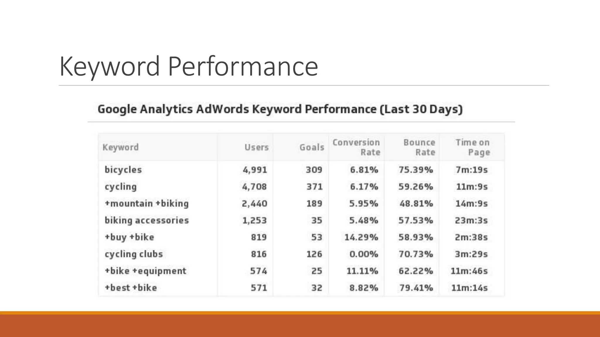 Marketing Key Performance Indicators | PPTX