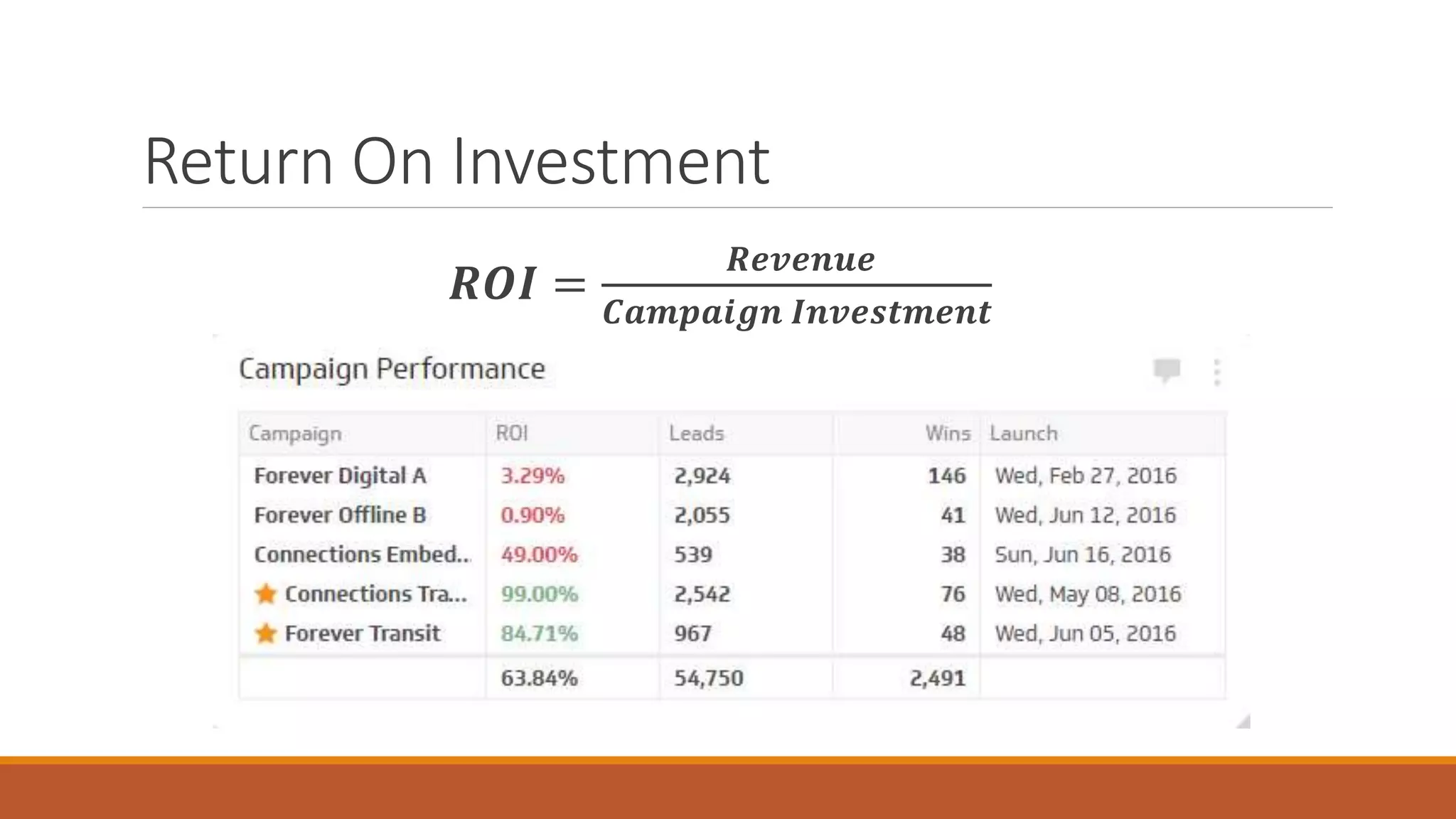 Marketing Key Performance Indicators | PPTX
