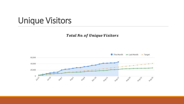 Marketing Key Performance Indicators | PPTX