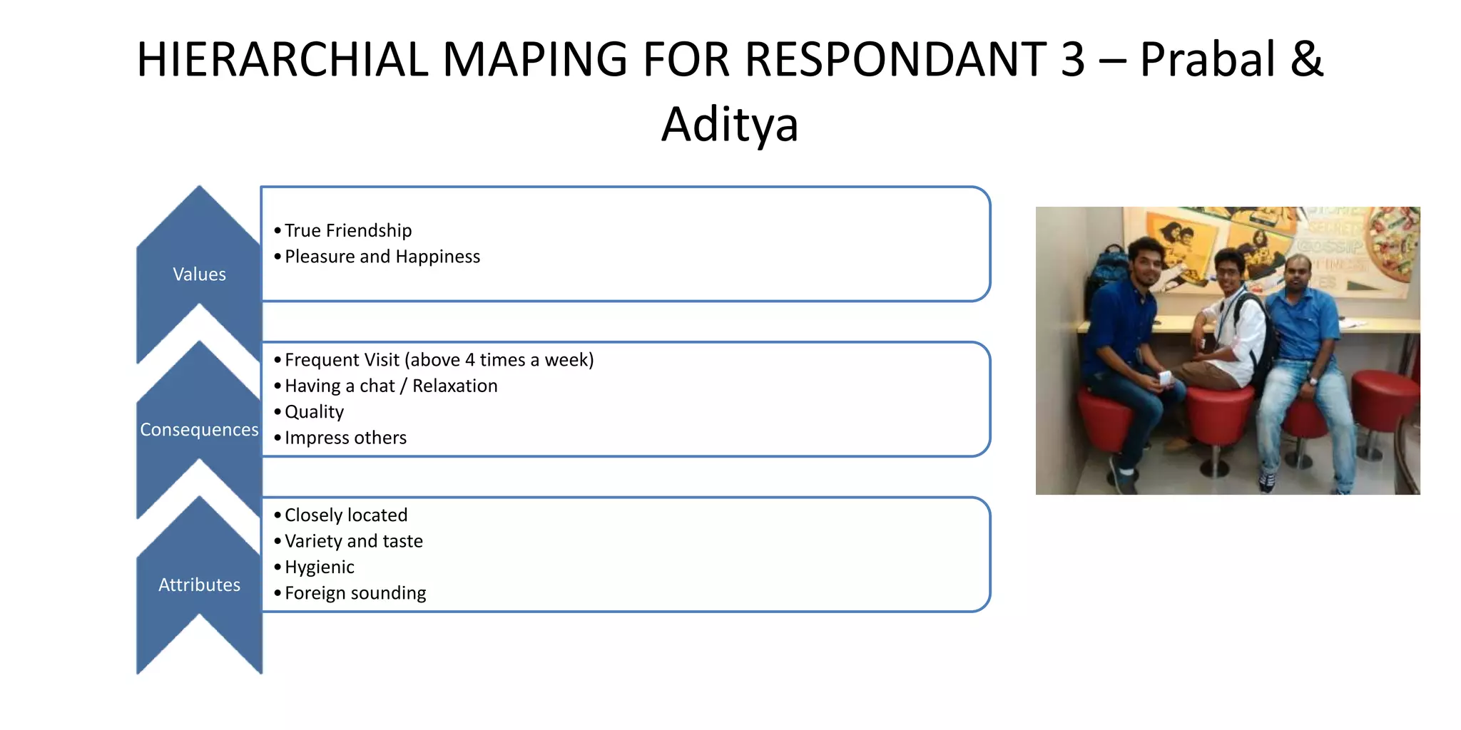 Consumer Behavior: Marketing Analysis - Laddering Technique | PPT