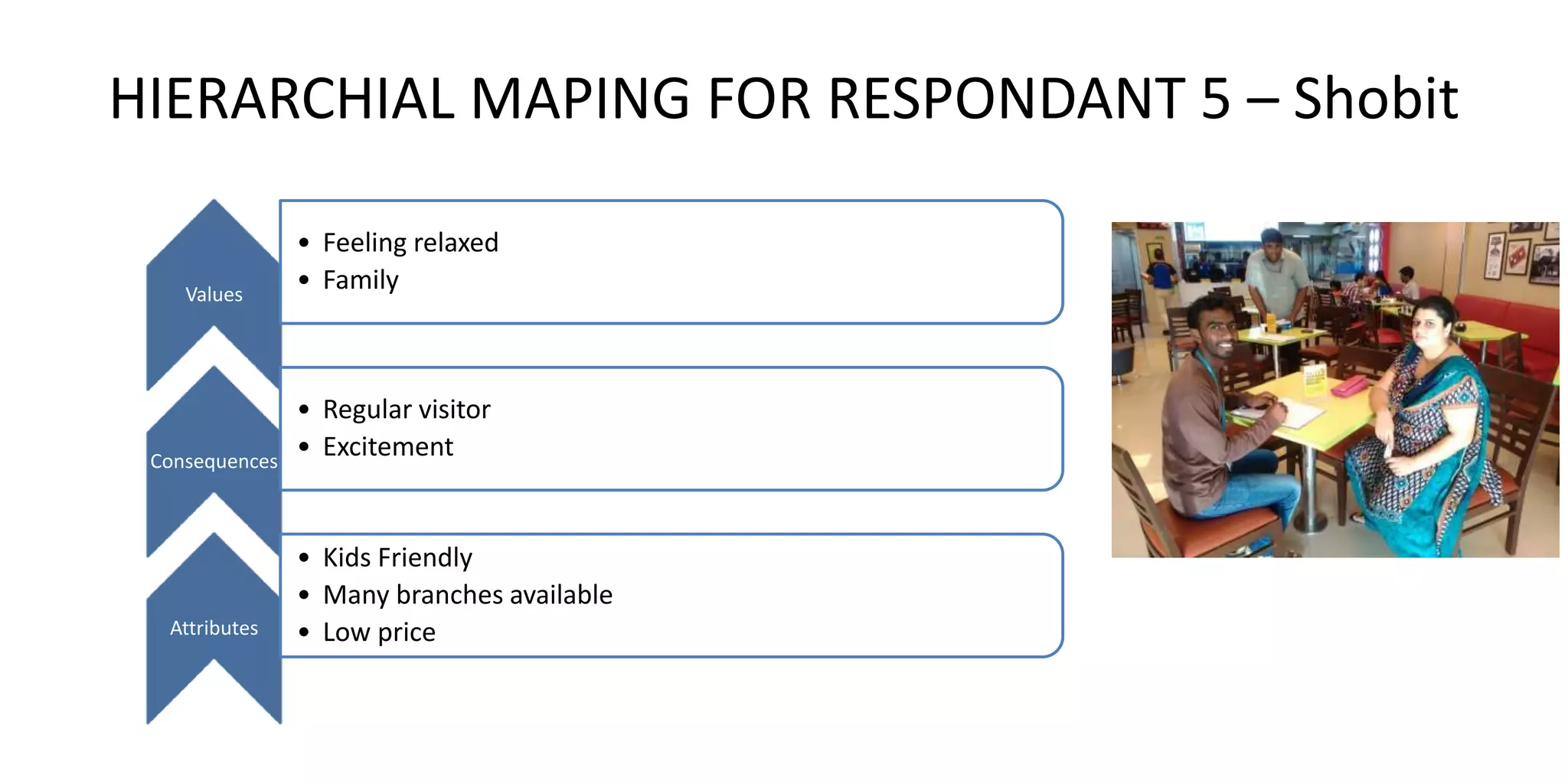 Consumer Behavior: Marketing Analysis - Laddering Technique | PPTX