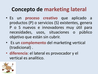 Marketing lateral | PDF