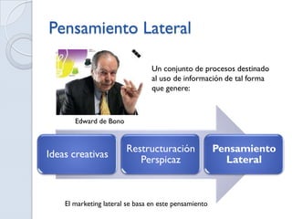Marketing lateral | PPTX | Business | Business and Finance