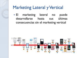 Marketing lateral | PPTX