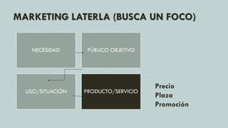Marketing lateral | PDF