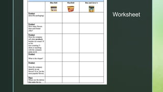 Marketing lesson plan for marketing mix- college freshman | PPTX