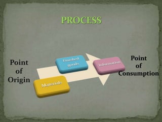 Marketing logistics decisions | PPTX | Logistics | Business