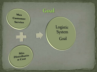 Marketing logistics decisions | PPTX | Logistics | Business