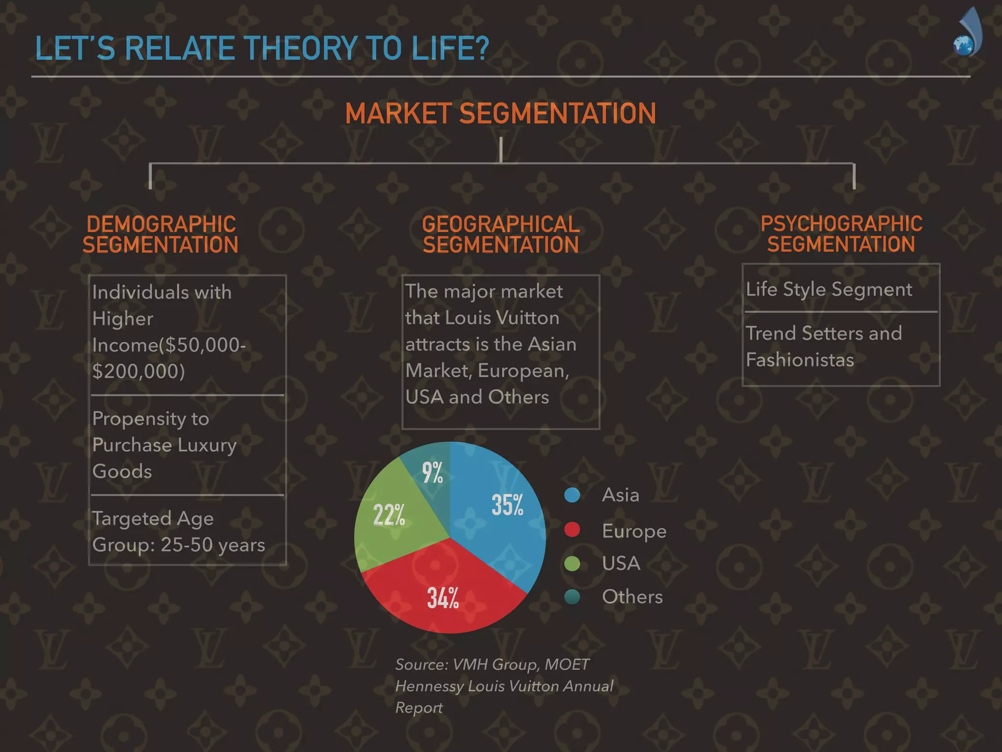 Marketing - Louis Vuitton case presentation | PDF