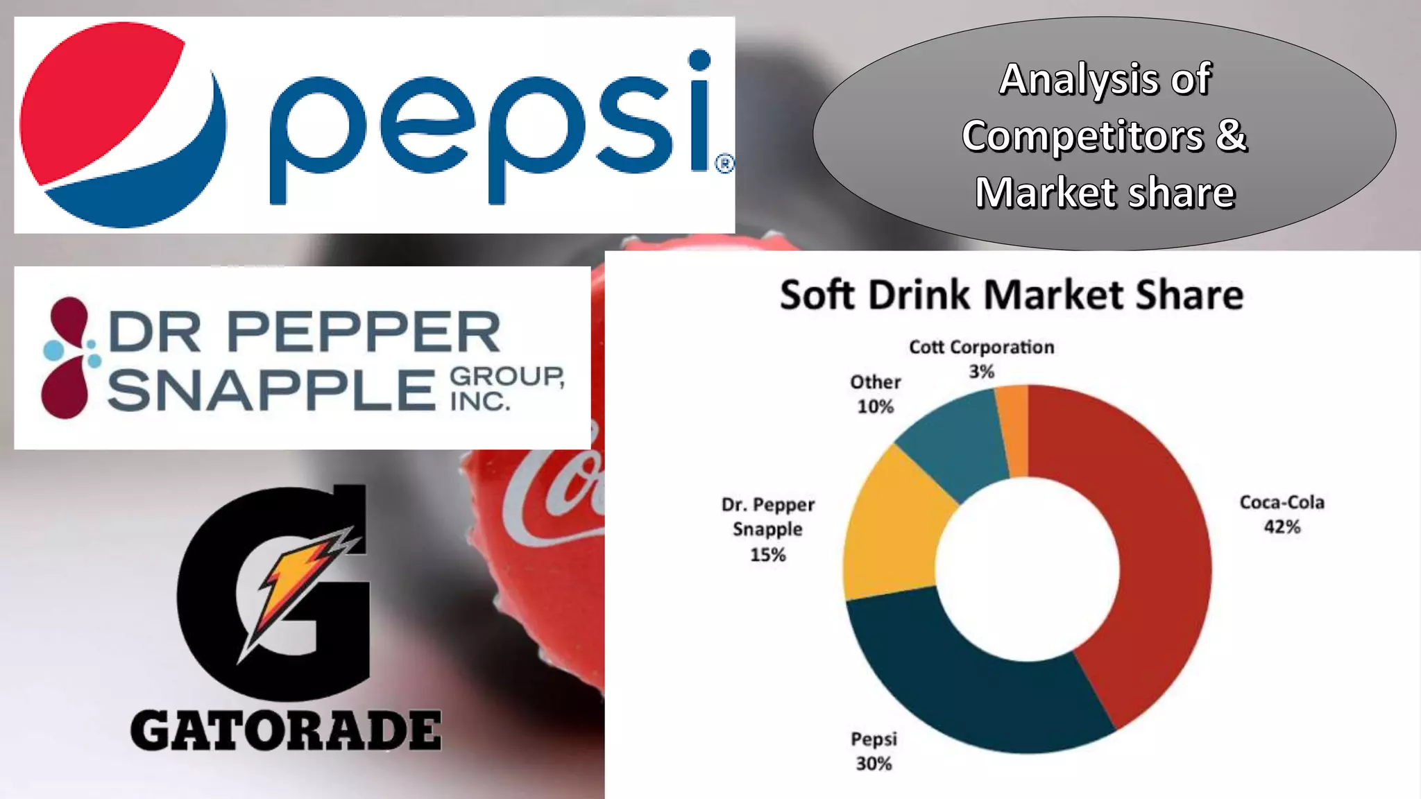 Coca - Cola's Macro & Micro Environmental Factors | PPTX