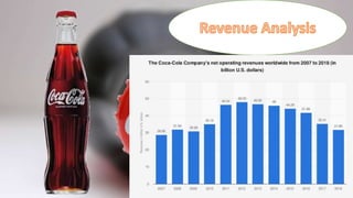 Coca - Cola's Macro & Micro Environmental Factors | PPTX