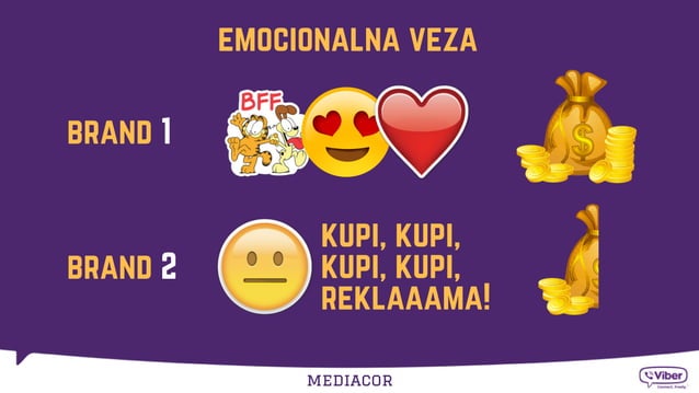 Marketing Madness - Viber Emoji | PPT