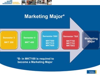 Marketing Major Presentation | PDF