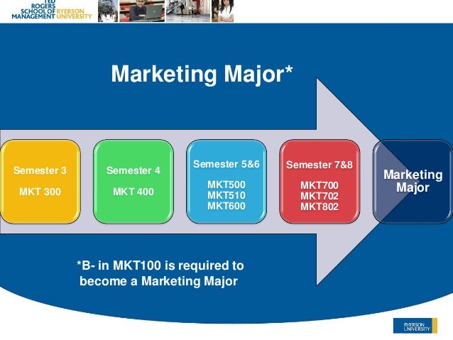 Marketing Major Presentation