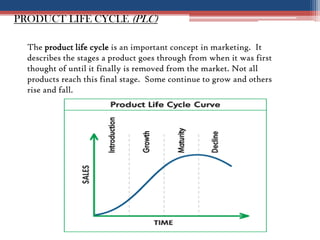 Product Life Cycle (PLC) & Brand existance | PPTX
