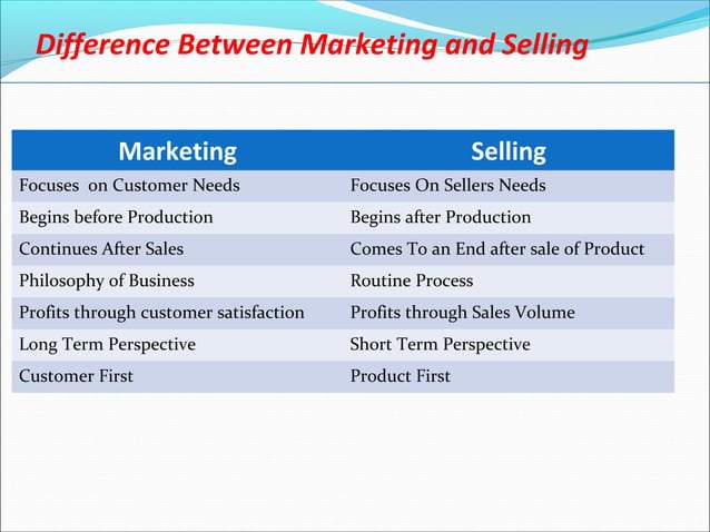 Marketing management complete PPT | PPT