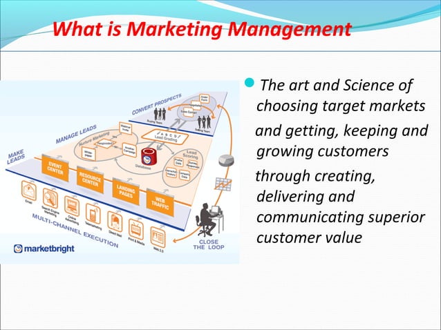 Marketing management complete PPT | PPT
