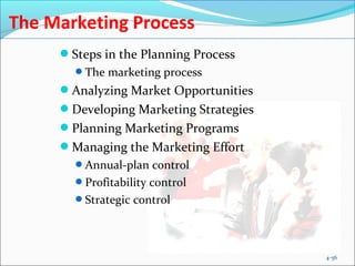 Marketing management complete PPT | PPT