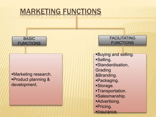 Marketing management | PPTX | Marketing and Advertising | Business