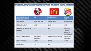 KFC Marketing management | PPTX