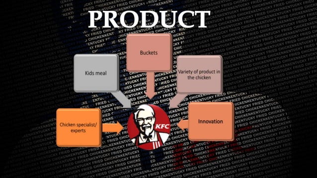 KFC Marketing management | PPTX