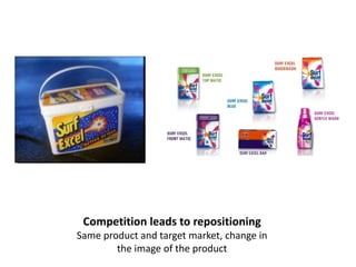 Product RE-Positioning | PPTX