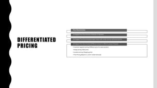 Developing Pricing Strategies & Programs. | PPT