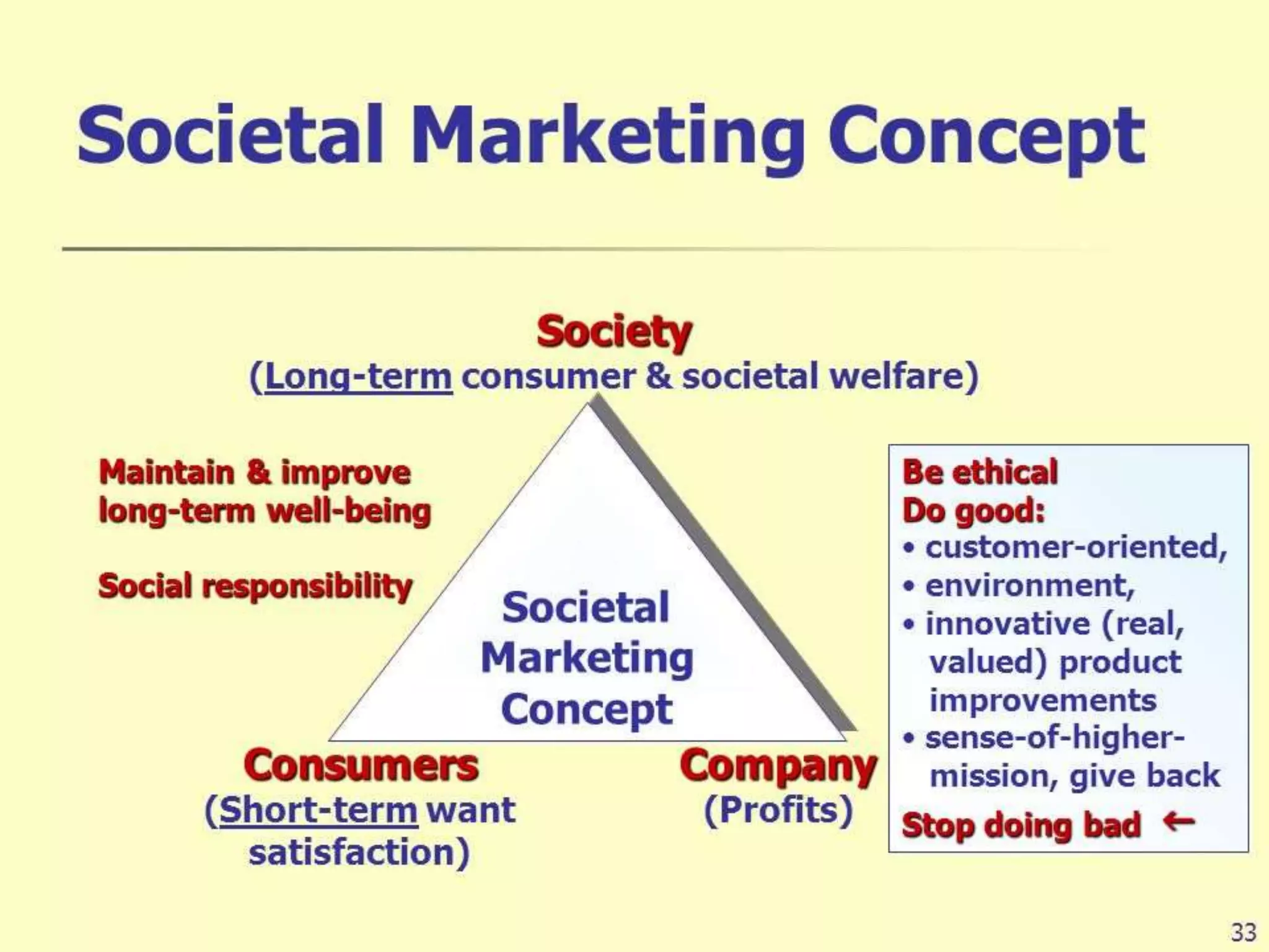 Marketing Management | PPTX