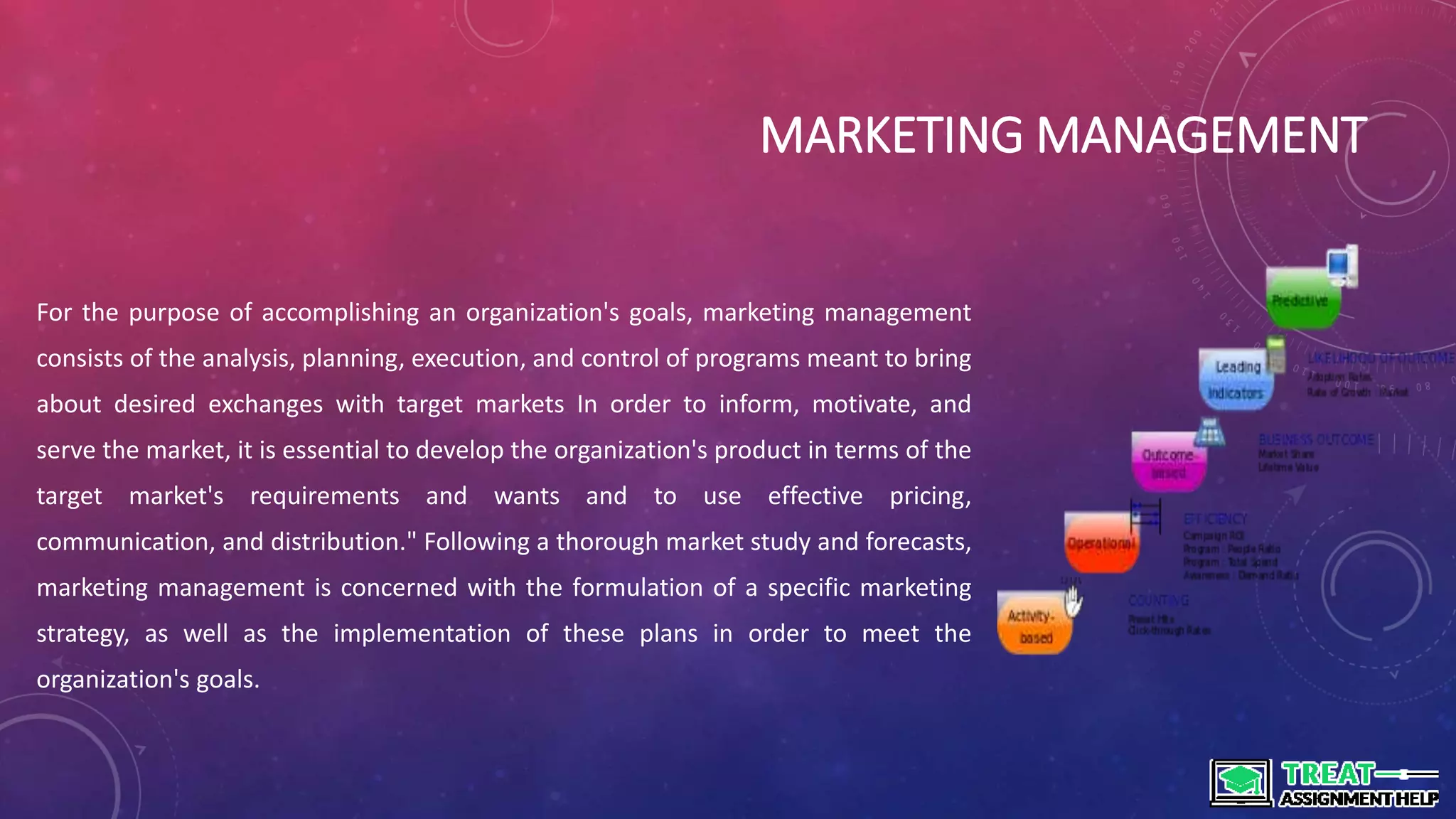 Marketing management | PPT