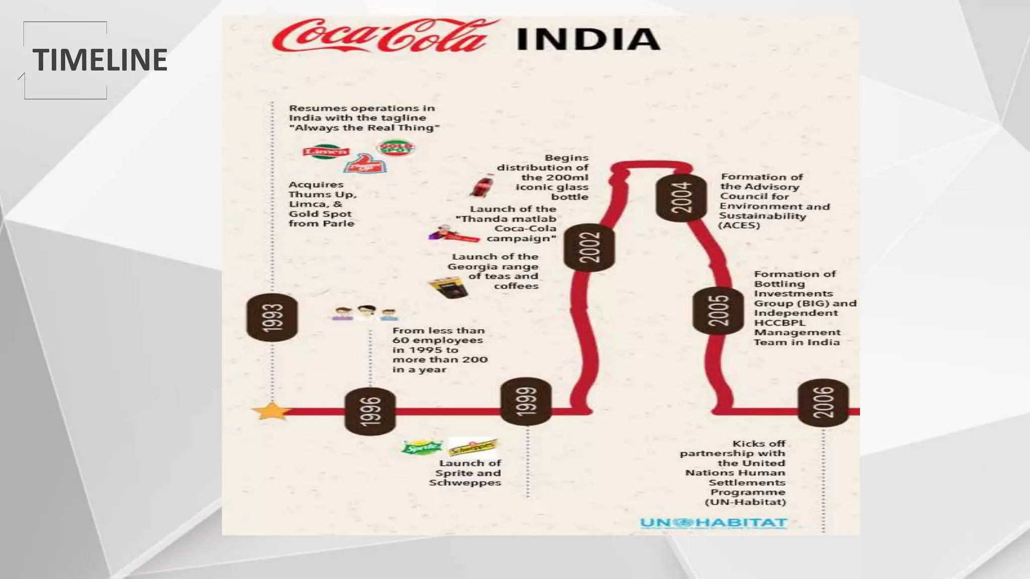 Thanda matlab Coca-Cola.pptx