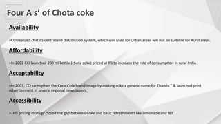 Thanda matlab Coca-Cola.pptx