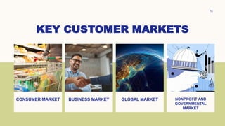 Marketing Management.pptx