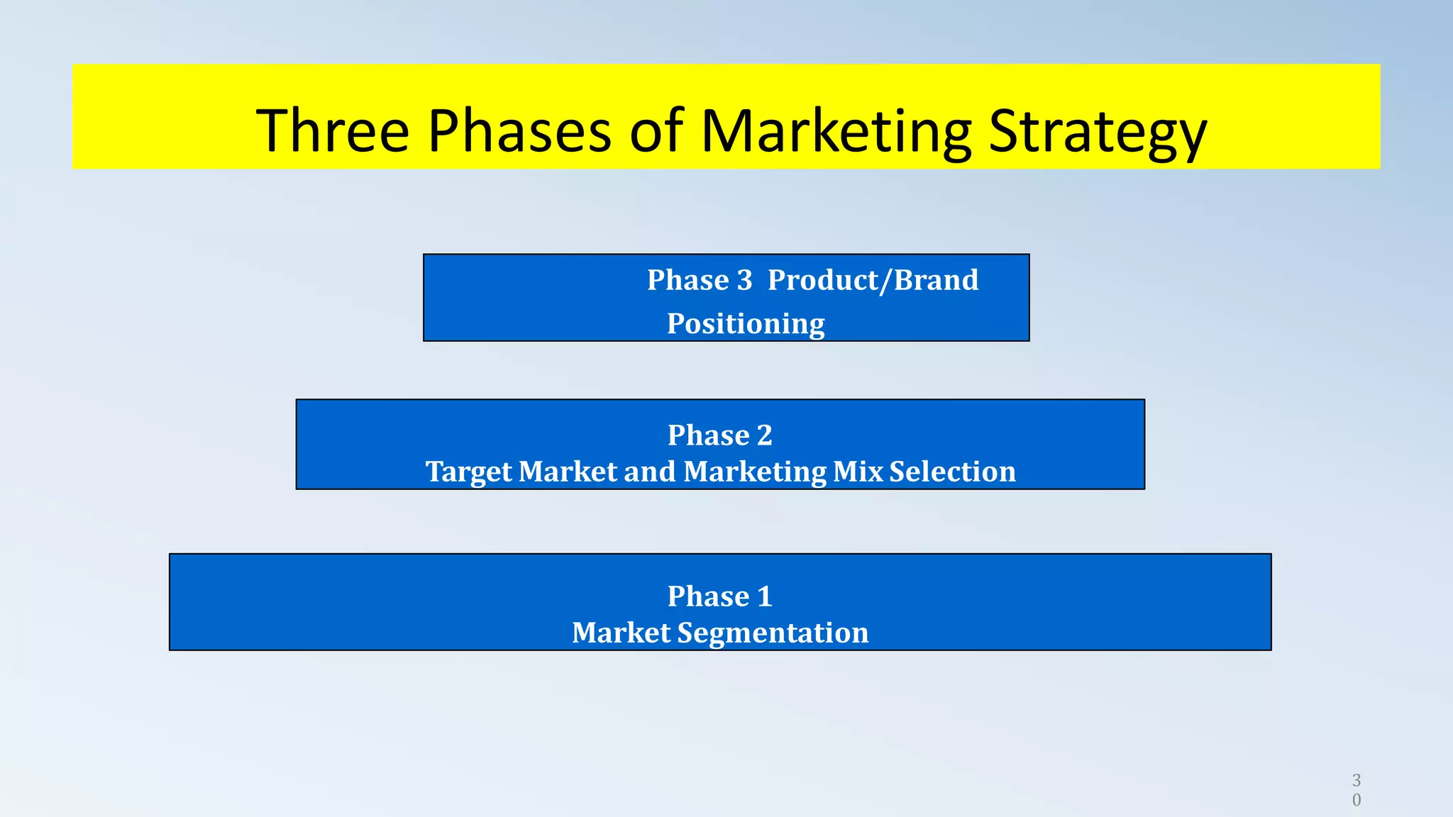 Marketing Management.ppt