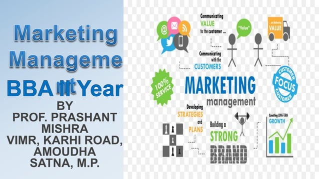 Marketing Management.ppt
