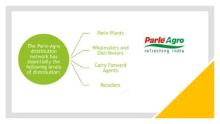 Marketing strategies of FMCG companies such as cocacola,pepsi,parle ...