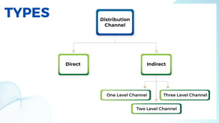 Marketing MIX, Distribution Channel and Media | PDF