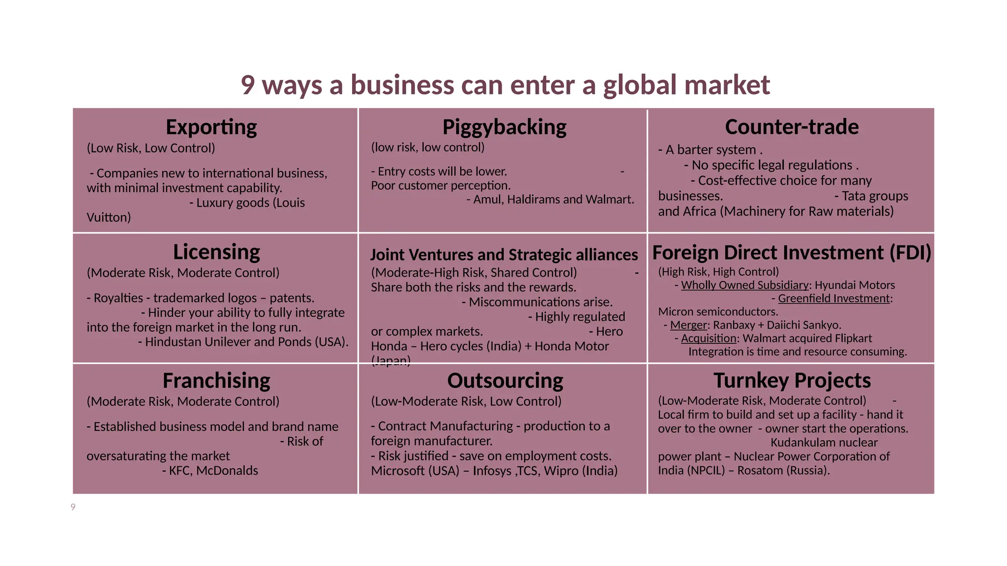 Marketing Management - Choosing a global entry strategy.pptx