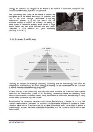 MBA Marketing Management Assignment | PDF