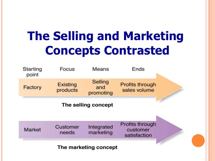 Marketing management 01